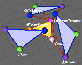 研究プロジェクトの状態を定量的に診断するサービス“RISM Core”の提供開始 – RISM
